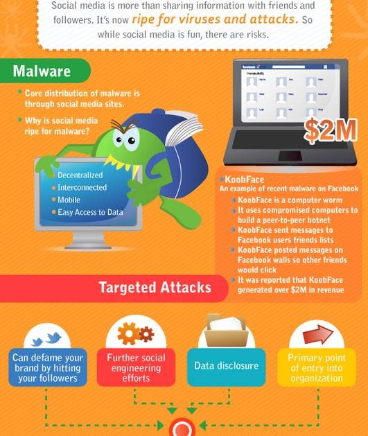 Social Media Security Infographic - Paprika Media